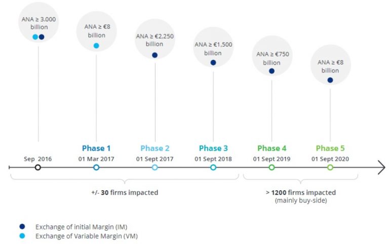 What You Need To Know About Uncleared Margin Rules (UMR) - FinServ ...